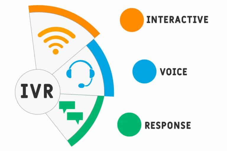 IVR - What Is It and Does Your Call Centre Need It?